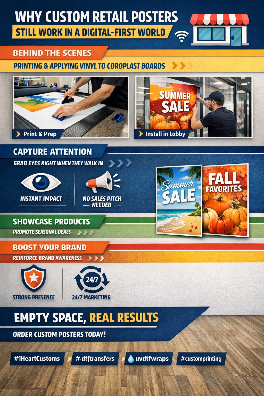 Custom Poster Printing for Retail Stores & Storefronts in Orlando ...